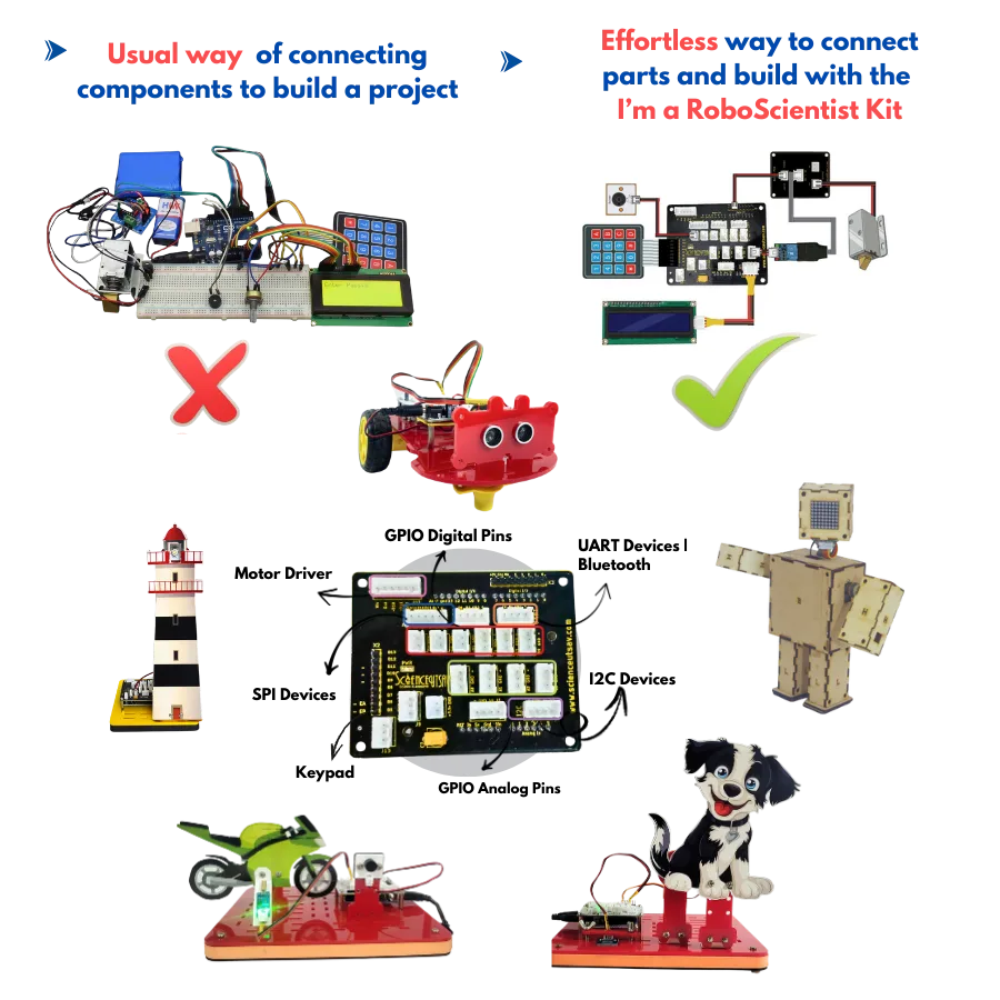 Robotics Lab & AI Robot Kit for Students | ScienceUtsav